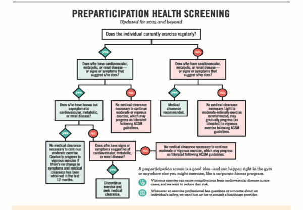 Is It Safe to Exercise? – Motivate Health