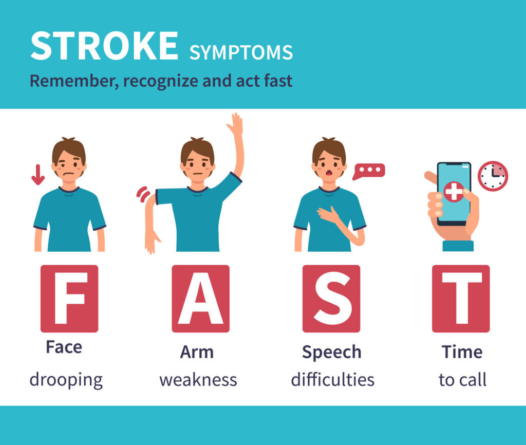Be Alert and Look for Stroke Symptoms Before It’s Too Late – Motivate ...
